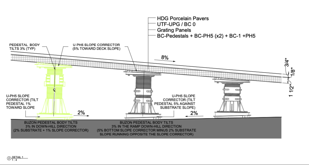 Master Slope with Buzon: A Comprehensive Guide - Buzon USA West