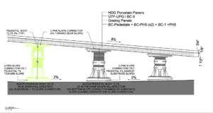 Creating Ramps and Inclines - Buzon USA West